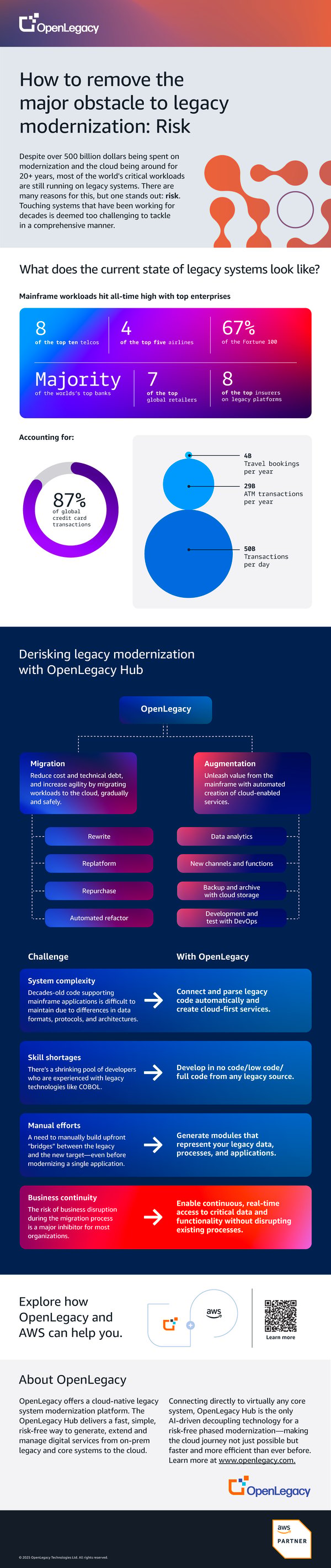 How to remove legacy modernization risk